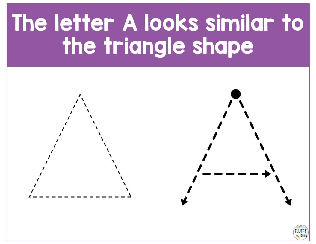 6 Easy Steps to How to Teach Tracing Letters to Your Toddler and ...