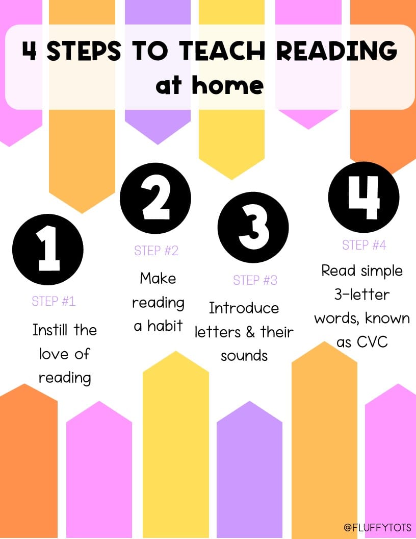 4 Simple Steps to How I Teach My Kids to Read at Home (no experience ...